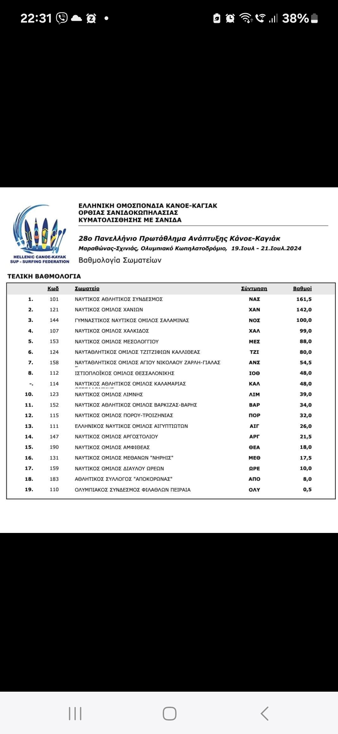 28ο ΠΑΝΕΛΛΗΝΙΟ ΠΡΩΤΑΘΛΗΜΑ ΑΝΑΠΤΥΞΗΣ ΚΑΝΟΕ ΚΑΓΙΑΚ ΣΠΡΙΝΤ 19-21/7/2024 ...